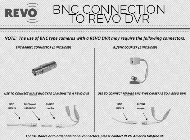 How to: Connect a BNC Camera to your Revo DVR - revosupport